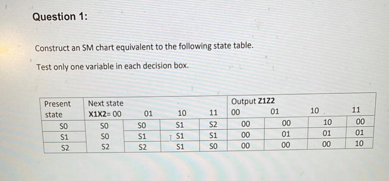 Solved Construct an SM chart equivalent to the following | Chegg.com