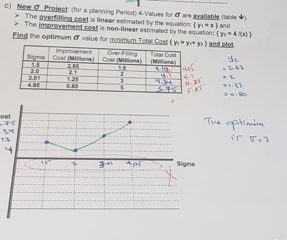 Solved Please Make Sure To Find Minimum Total Cost And Have