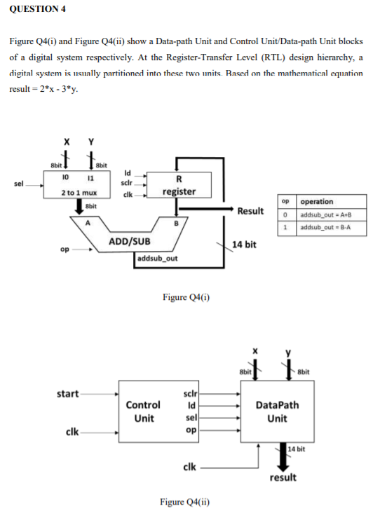 Solved QUESTION 4 Figure Q4(i) and Figure Q4(ii) show a | Chegg.com