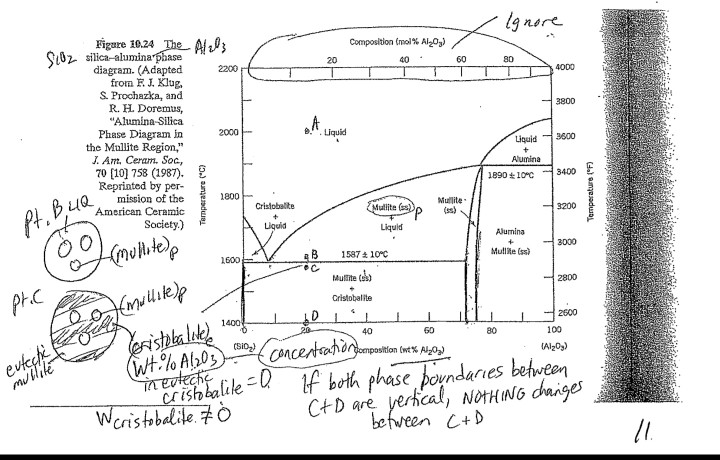 Solved HWS Phase Diagrams Using the si0-AlO phase diagram | Chegg.com