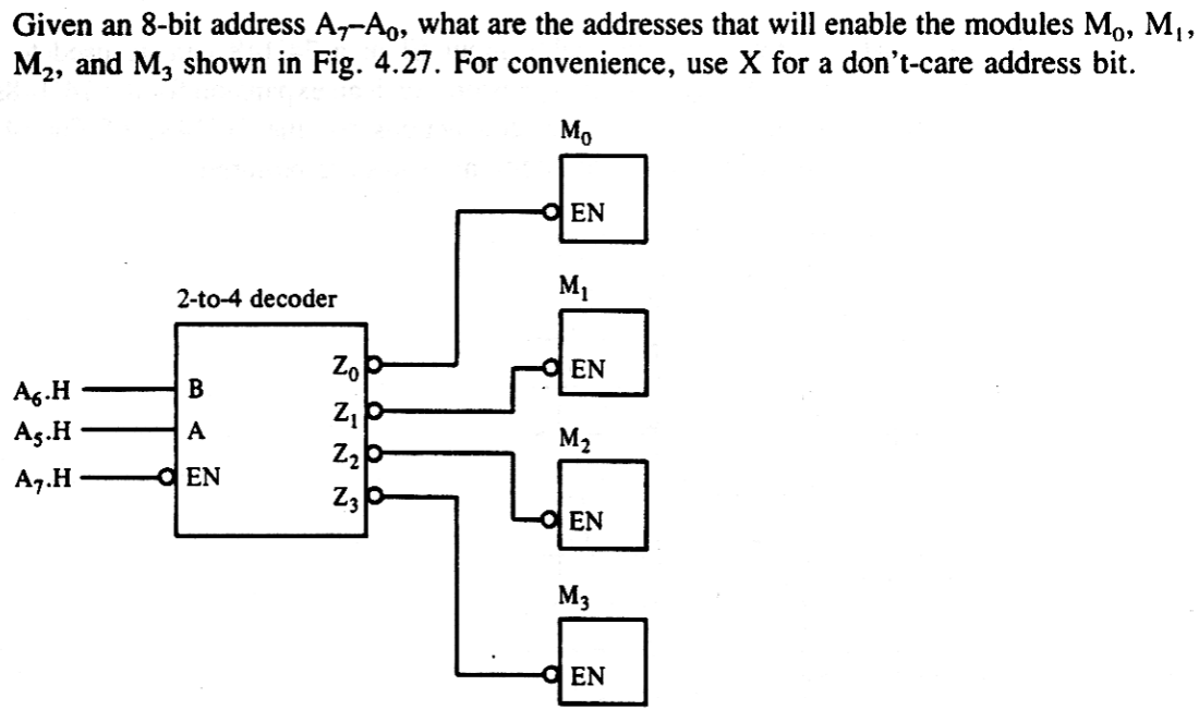 Solved Given an 8-bit address A,-Ao, what are the addresses | Chegg.com