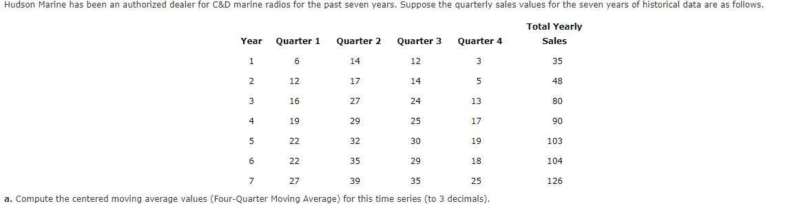 Solved \table[[Year,Quarter 1,Quarter 2,Quarter 3,Quarter | Chegg.com