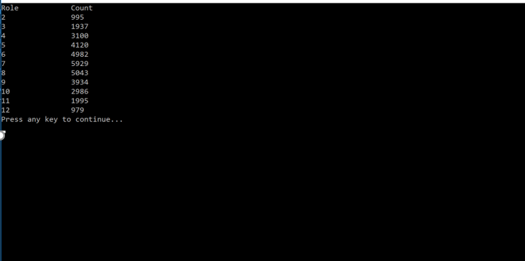 Solved OVERVIEW Write an application to simulate the rolling | Chegg.com