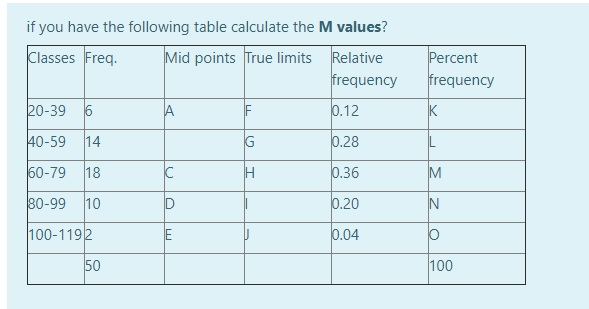 Solved if you have the following table calculate the M | Chegg.com