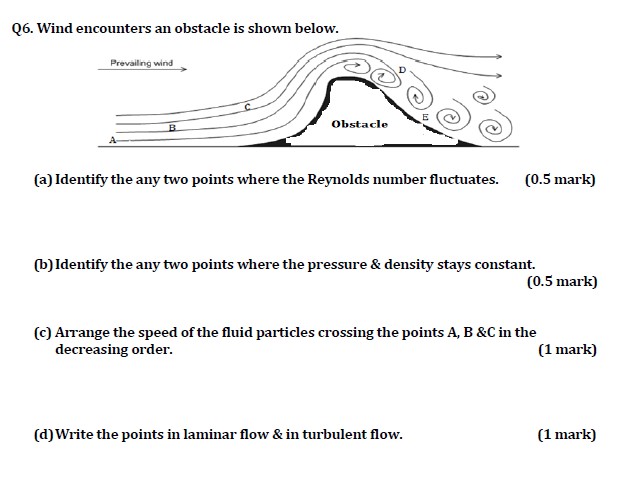 Solved Q6. Wind encounters an obstacle is shown below. | Chegg.com