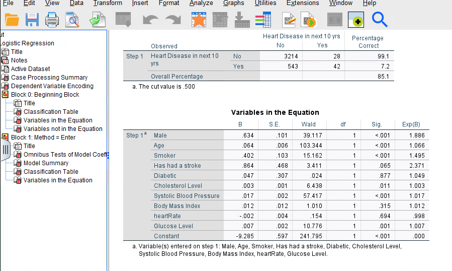 Block 0: Beginning Block Classification Table ea,b | Chegg.com
