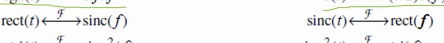 Solved prove the CTFT of rect(t) is sinc(f) and CTFT of | Chegg.com