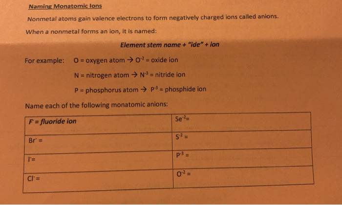 Solved Naming Monatomic lons Nonmetal atoms gain valence | Chegg.com