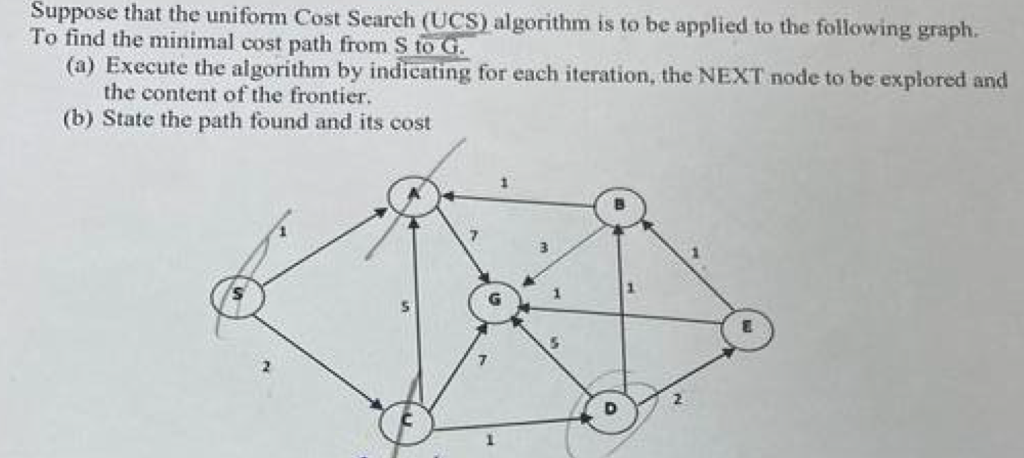 Solved Suppose that the uniform Cost Search (UCS) algorithm | Chegg.com