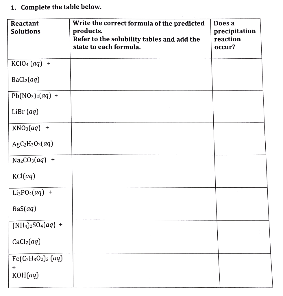 Solved 1. Complete the table below. Reactant Solutions Write | Chegg.com