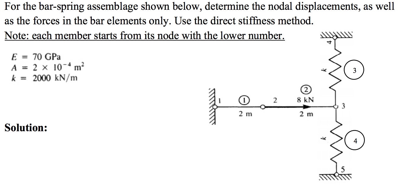 Solved For the bar-spring assemblage shown below, determine | Chegg.com
