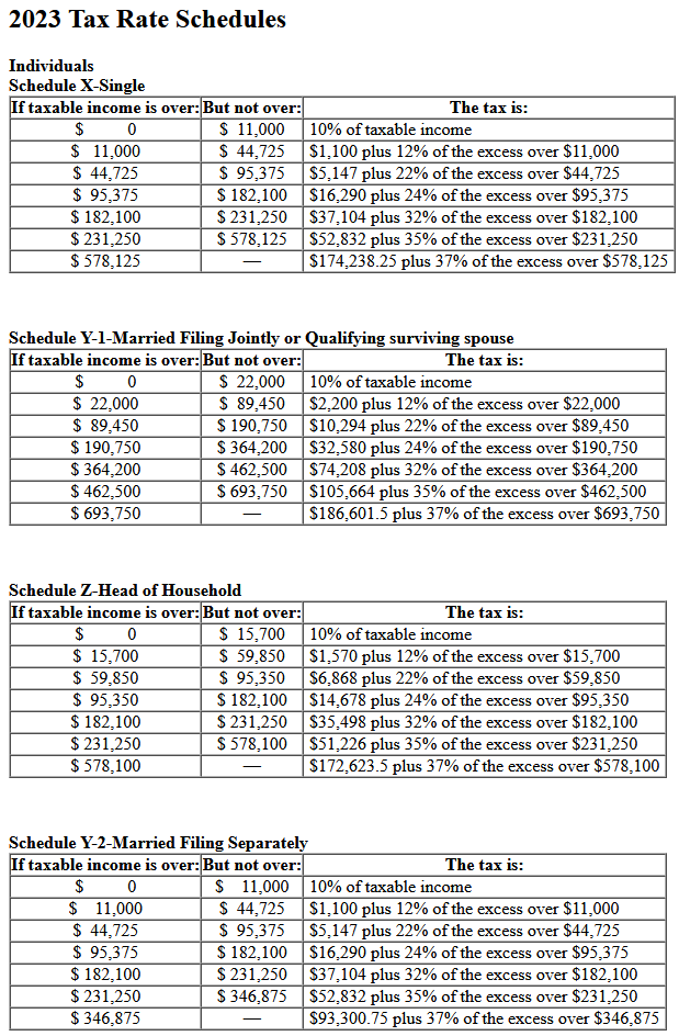 Solved 2023 Tax Rate Schedules Individuals Schedule X-Sinole | Chegg.com