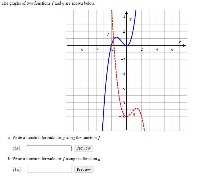 Solved The graphs of two functions f and g are shown below. | Chegg.com