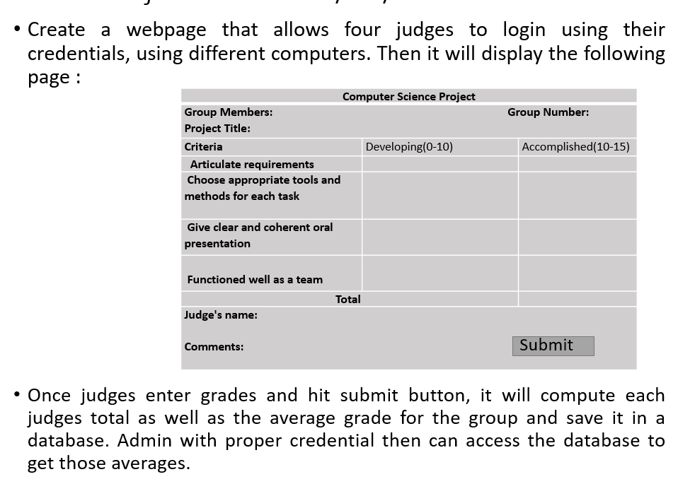 Solved • Create a webpage that allows four judges to login | Chegg.com