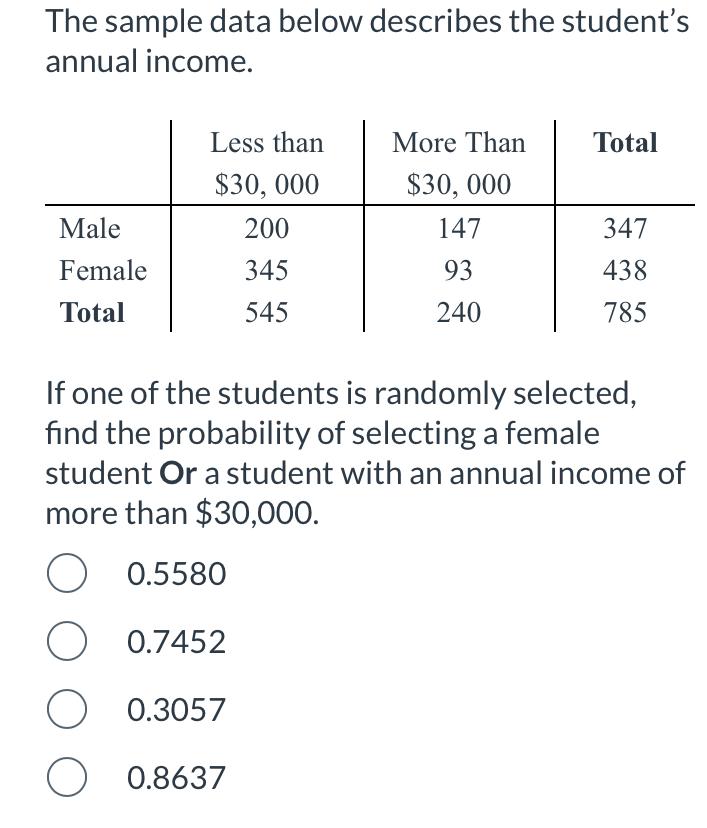 Solved The sample data below describes the student's annual | Chegg.com