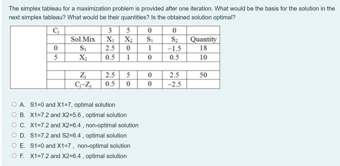 Solved The simplex tableau for a maximization problem is | Chegg.com