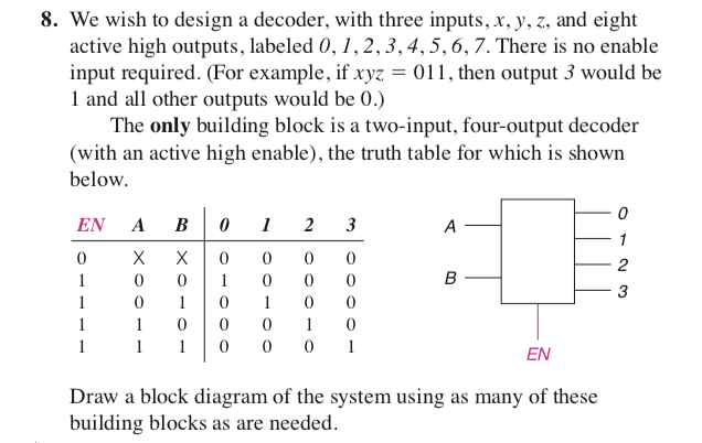 Solved 8. We wish to design a decoder, with three inputs, x, | Chegg.com