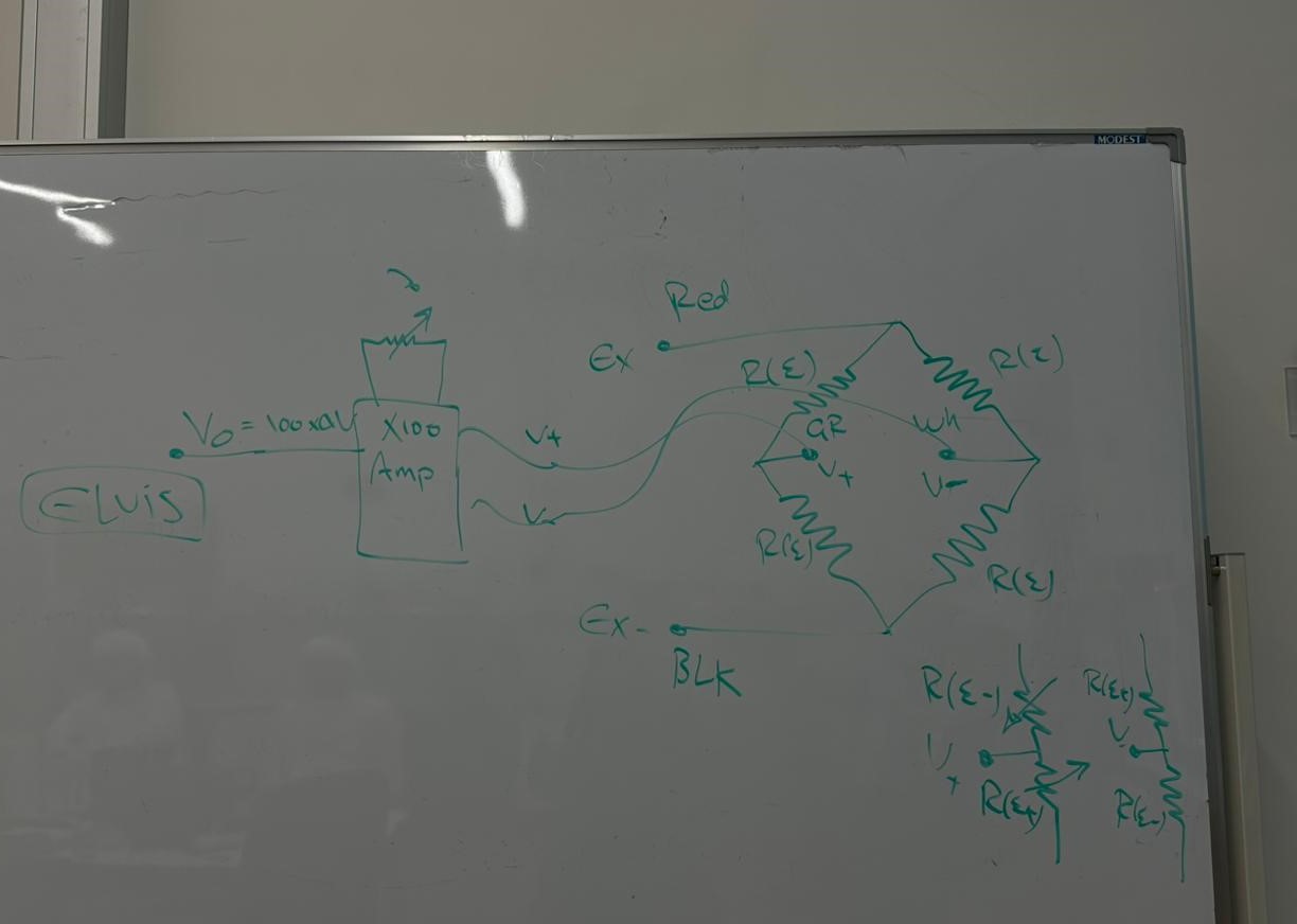 use the lab view in order to do the following circuit | Chegg.com