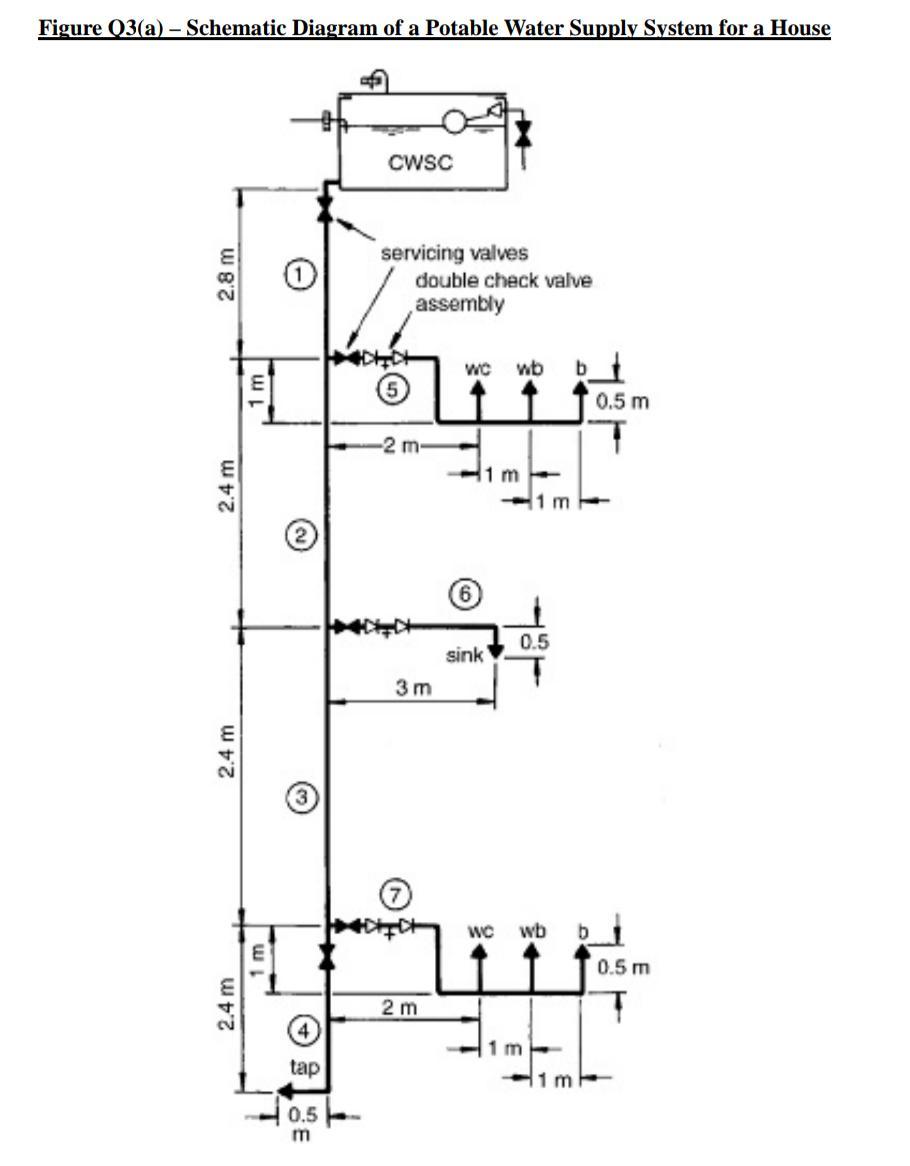 Solved Plumbing and Drainage question Figure Q3(a) shows the | Chegg.com