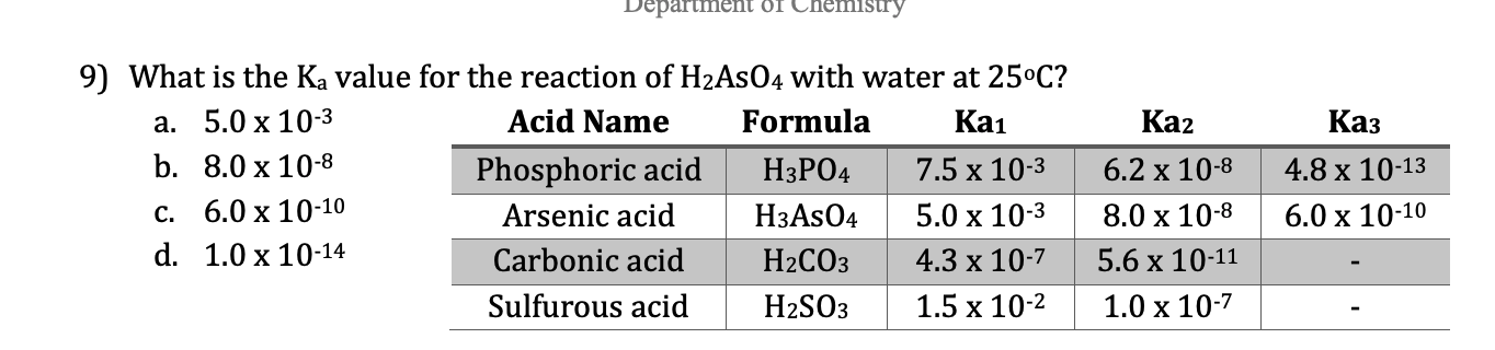Solved Department of hemistry 9) What is the Ka value for | Chegg.com