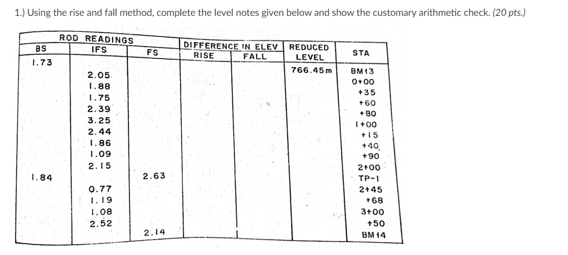 Solved 1.) Using the rise and fall method, complete the | Chegg.com