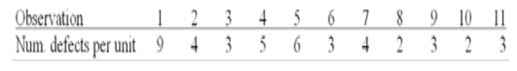 Solved Problem #7 Construct the appropriate two-sigma | Chegg.com
