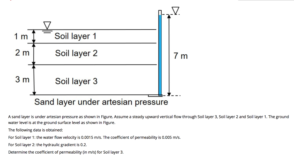 Solved 1 m Soil layer 1 2 m Soil layer 2 7 m 3 m Soil layer | Chegg.com