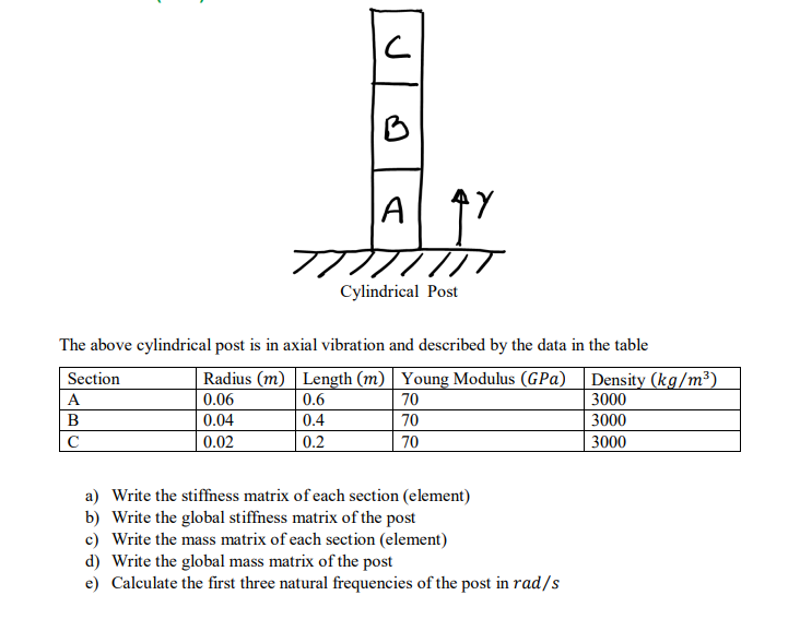 Solved С B 4 Y A 771 gy Cylindrical Post The above | Chegg.com