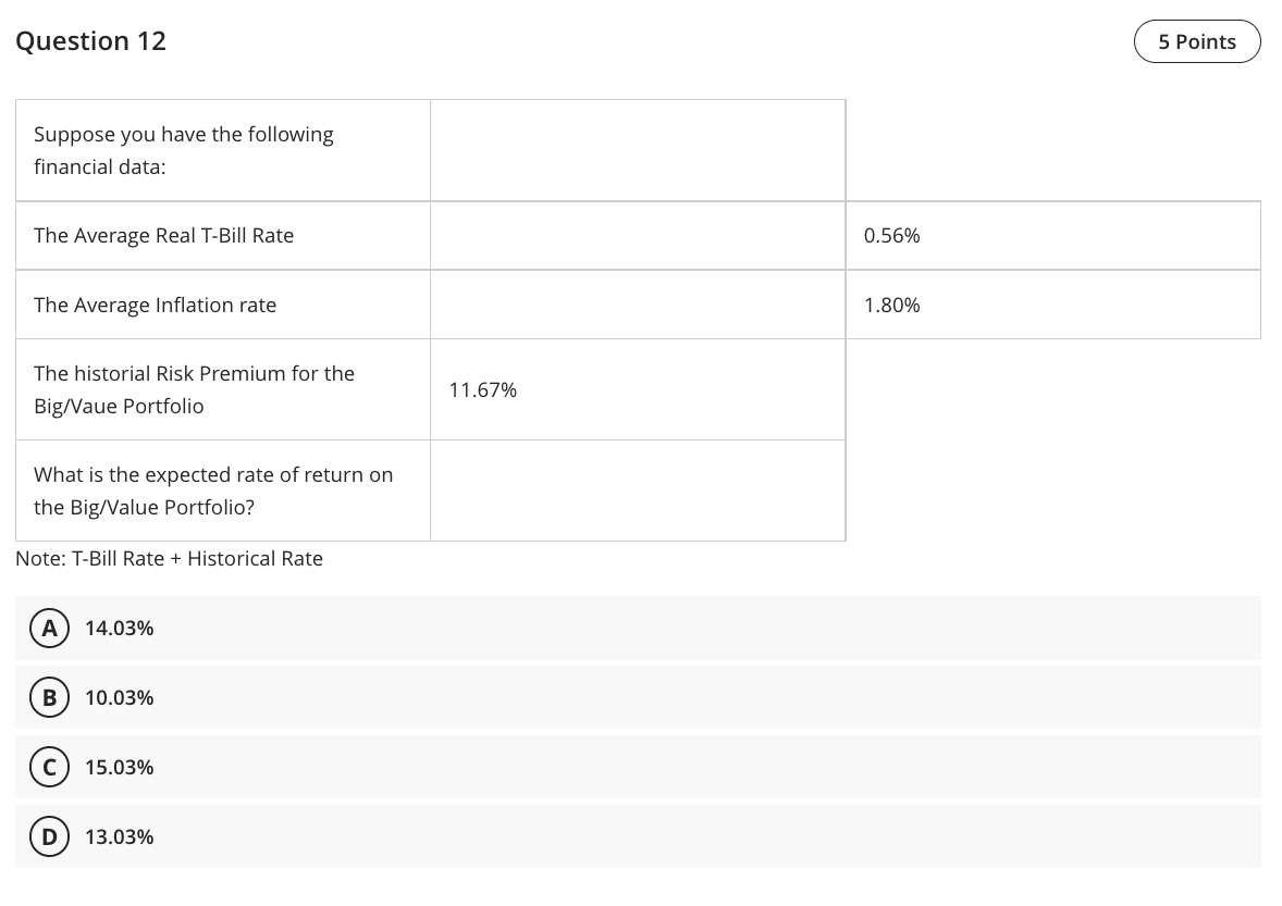 Solved Question 12 5 Points Suppose you have the following | Chegg.com