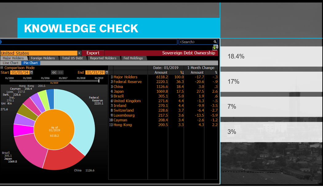 Solved KNOWLEDGE CHECK At the end of January 2019, the total | Chegg.com