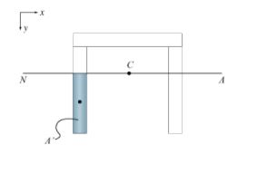 Solved N Part A - Location of the neutral axis Learning | Chegg.com