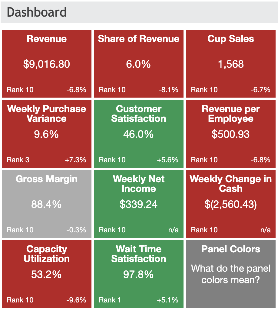 Solved Dashboard \begin{tabular}{|c|c|c|} \hline | Chegg.com