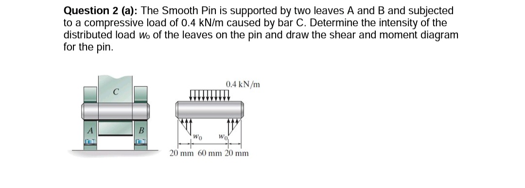 Solved Question 2 (a): The Smooth Pin is supported by two | Chegg.com