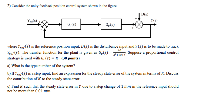Solved 2) Consider the unity feedback position control | Chegg.com