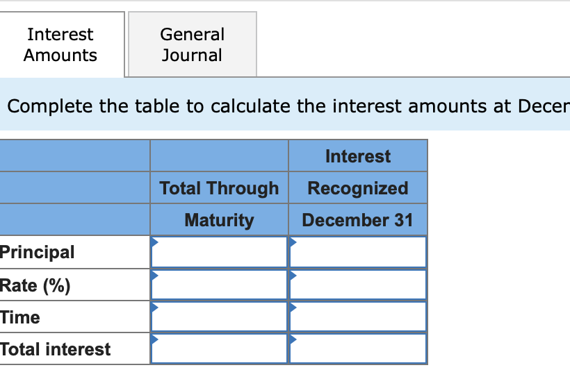 Solved Interest Amounts General Journal Complete the table | Chegg.com