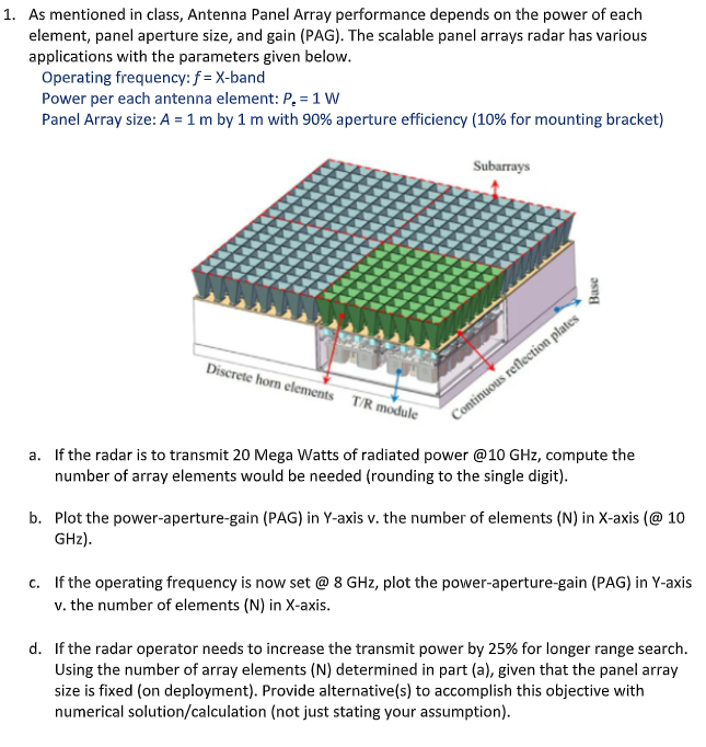 Solved 1. As mentioned in class, Antenna Panel Array | Chegg.com