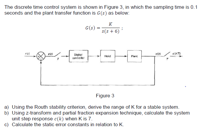 Solved The discrete time control system is shown in Figure | Chegg.com