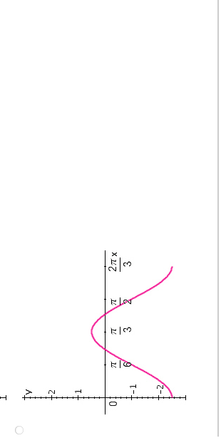 Solved Using the graph of y=23sin3x for reference, select | Chegg.com