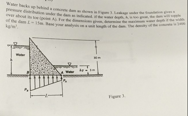 Solved Water backs up behind a concrete dam pressure | Chegg.com