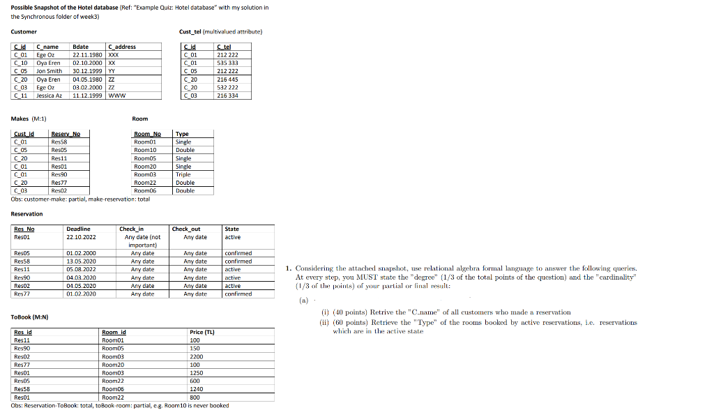 Solved Possible Snapshot of the Hotel database (Ref: | Chegg.com