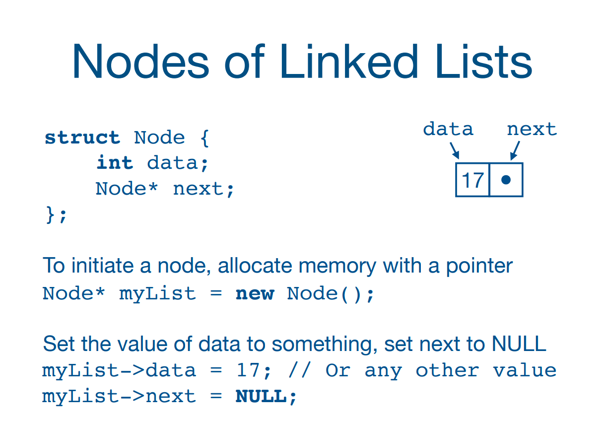 Solved The first function you are being asked to implement | Chegg.com