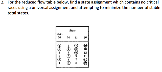 For the reduced flow table below, find a state | Chegg.com