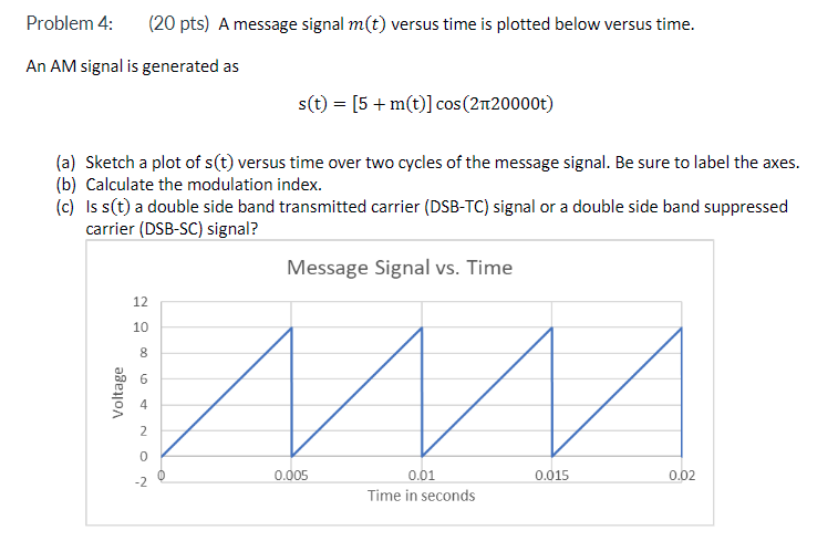 Solved Problem 4: (20pts) A message signal m(t) versus time | Chegg.com