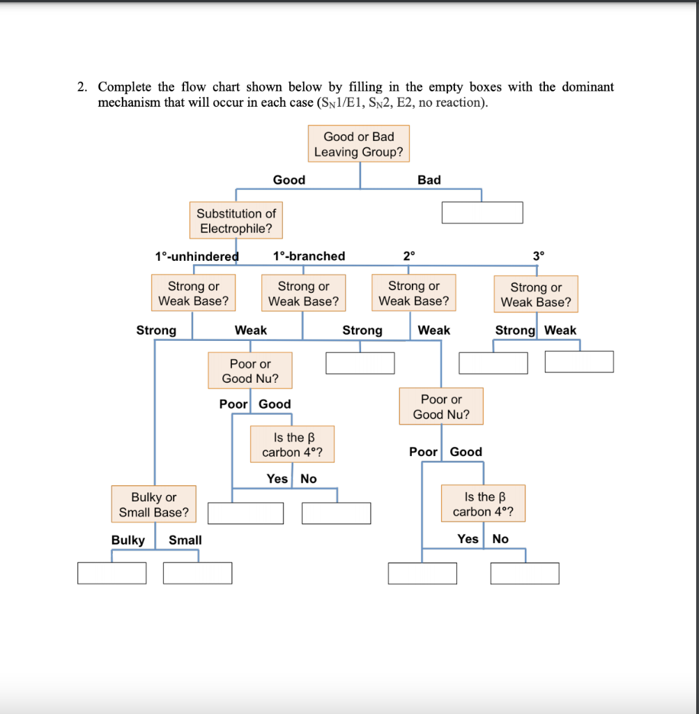 Solved 3. Identify the dominant mechanism(s) (SN1, Sn2, E1, | Chegg.com