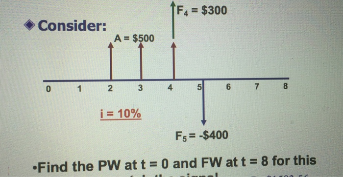 Solved Consider: Find the PW at t = 0 and FW at t = 8 for | Chegg.com