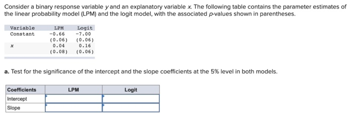 Solved Consider a binary response variable y and an | Chegg.com Solved Consider a binary response variable y and an | Chegg.com
