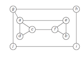 Solved Implement the following graph by the suitable data | Chegg.com