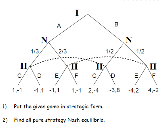 Solved 1) Put the given game in strategic form. 2) Find all | Chegg.com