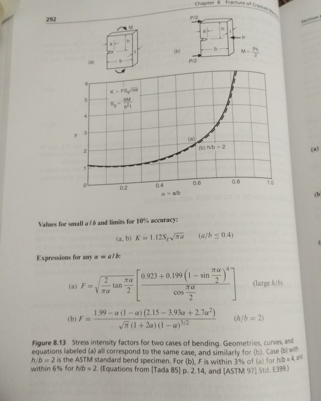 Solved 12A bending member with a rectangular cross section | Chegg.com