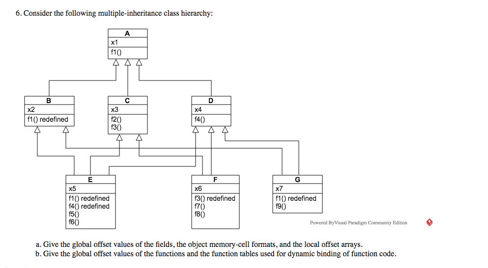 6. Consider the following multiple-inheritance class | Chegg.com
